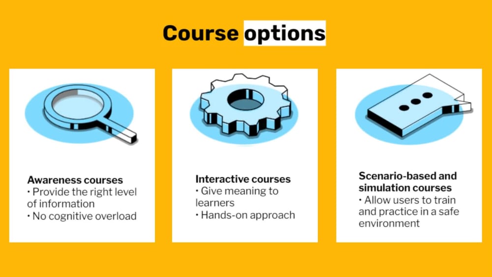 An interactive eLearning course built in Articulate Storyline | Upwork