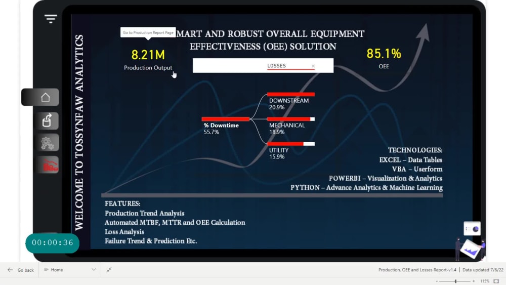 An interactive dashboard to monitor your business operations ...