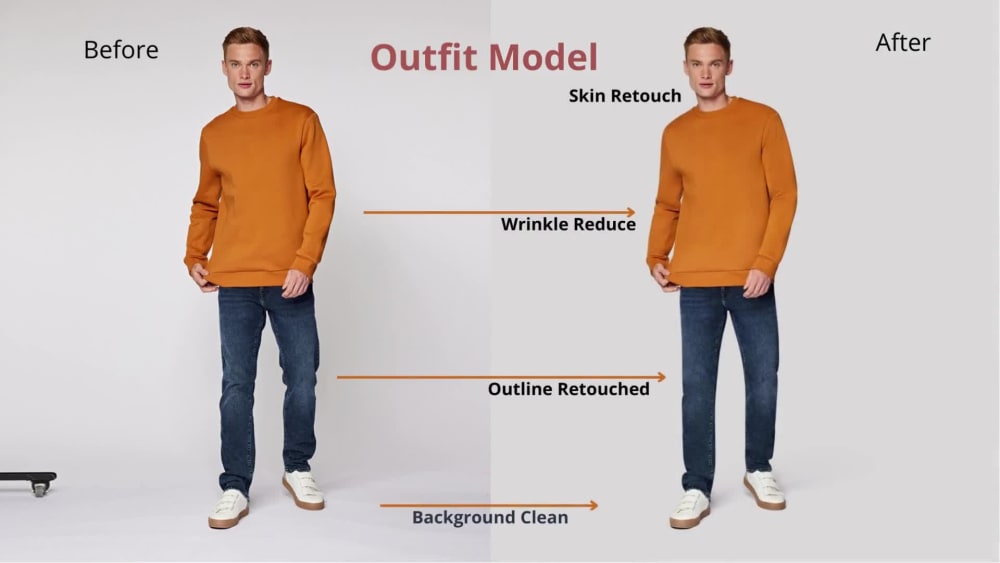 High end skin retouching and model retouching services in photoshop ...