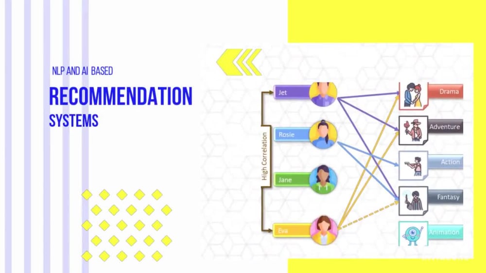 Natural Language Processing(NLP) Services | Upwork