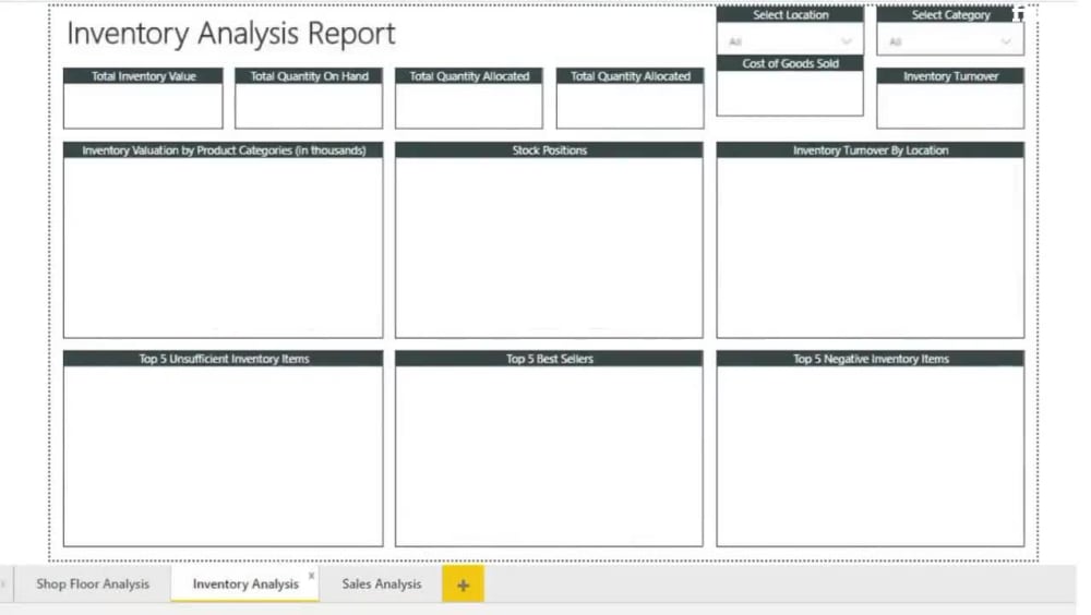 An amazing Power BI dashboard | Upwork