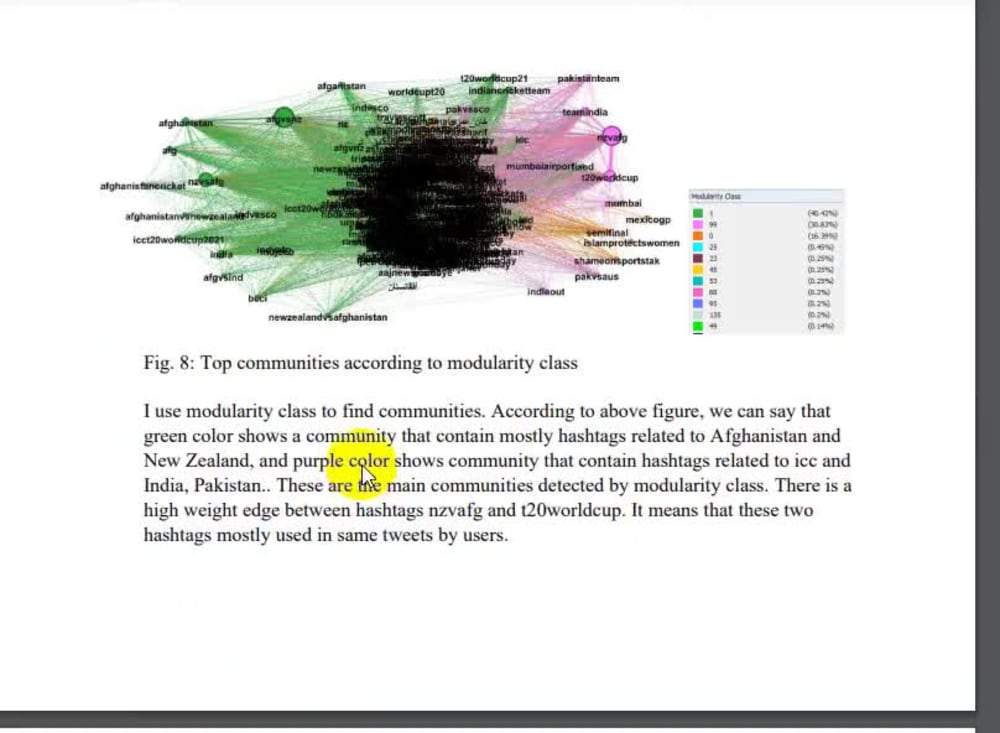 Social Network Visualization In Gephi Networkx Nodexl Upwork
