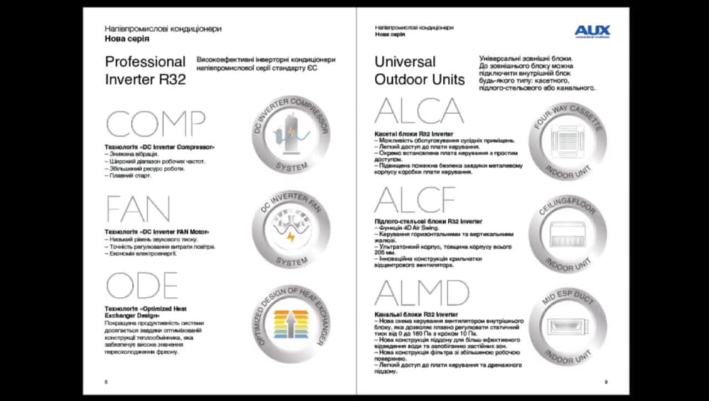 High-quality multi-page complex layout of catalog ready for print | Upwork