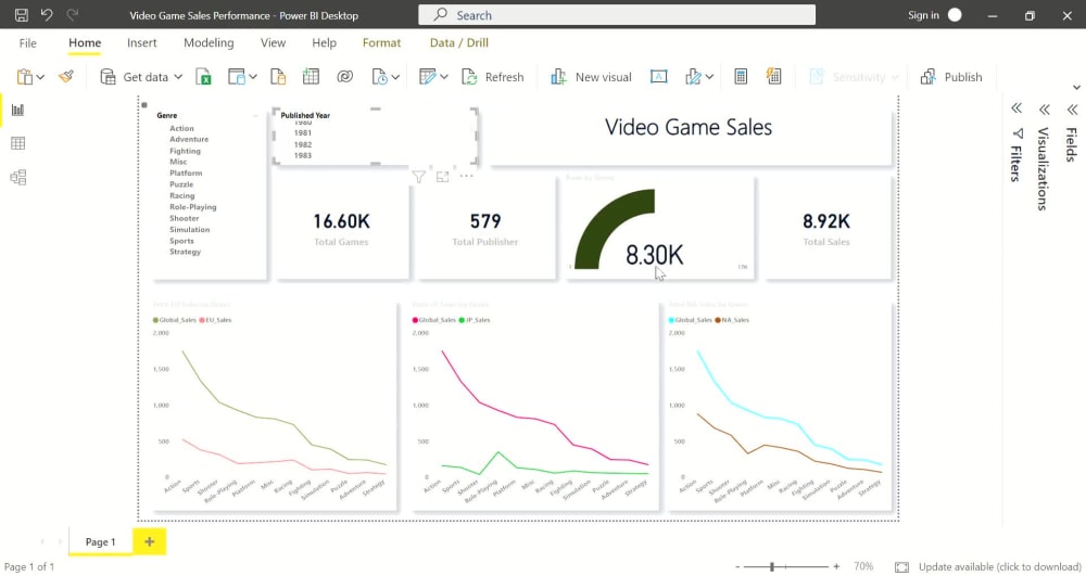 A Perfect Dashboard using Power BI application | Upwork