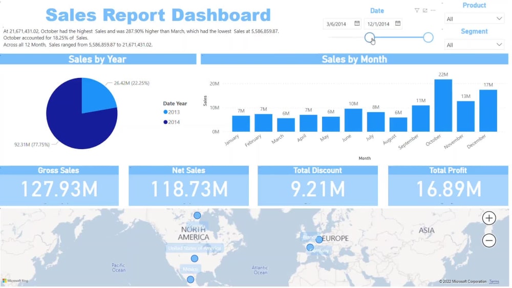 An Informative and Bespoke Power BI Dashboard for business and personal ...