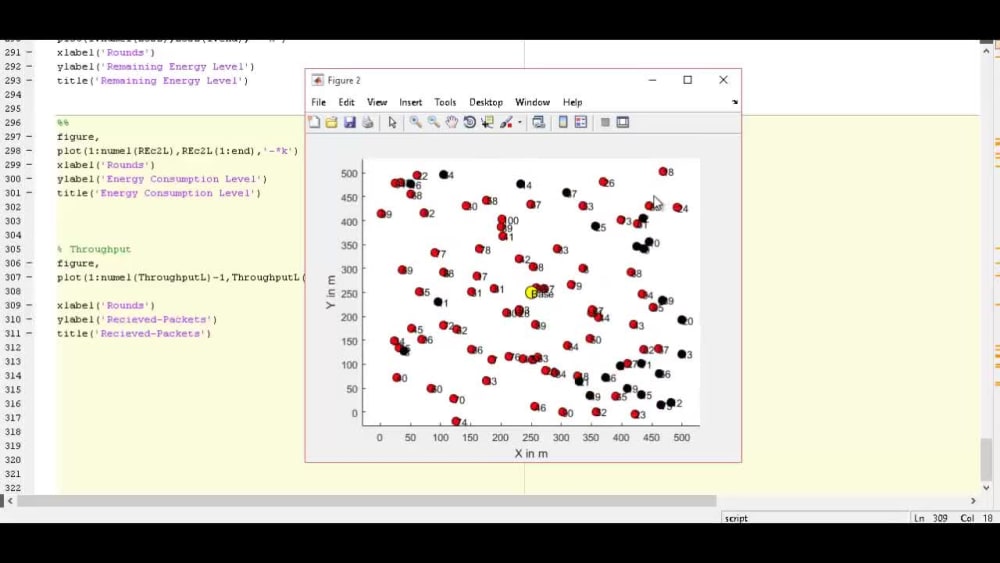 A Unique Wsniot Using Matlab Upwork 8961