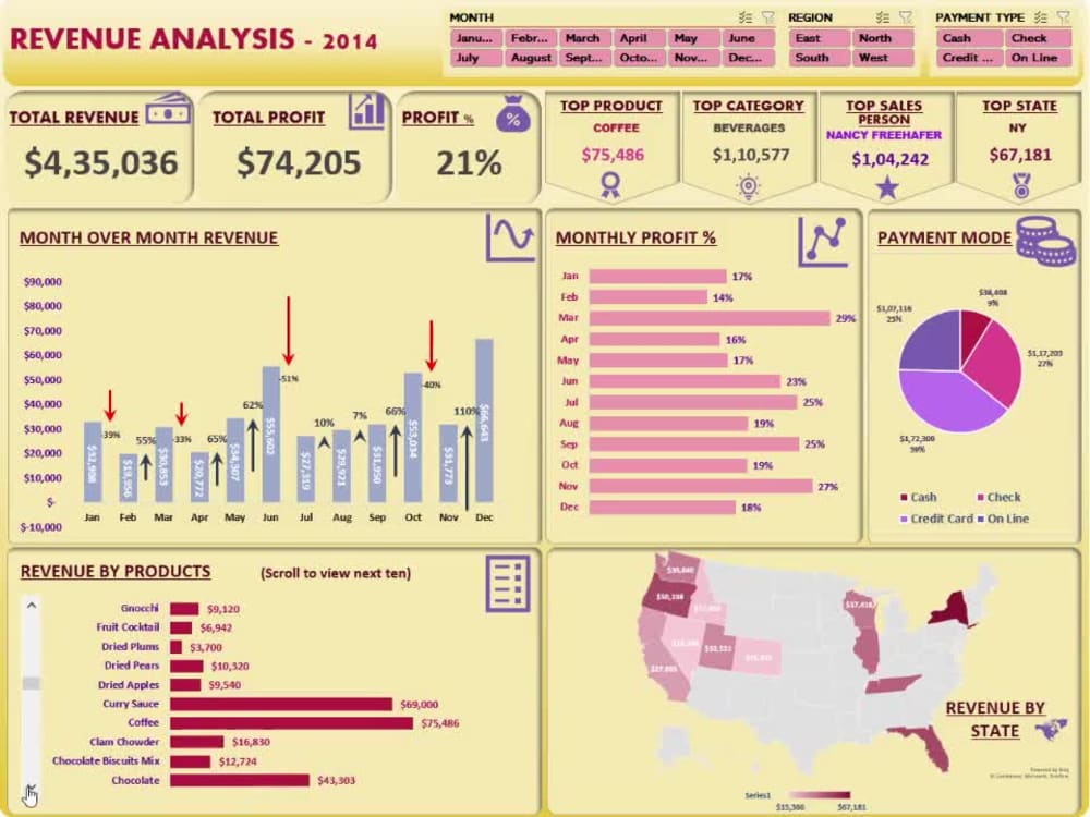 Assistance In Cleaning And Formating Data In Excel Data Mining And Charts Upwork 4217