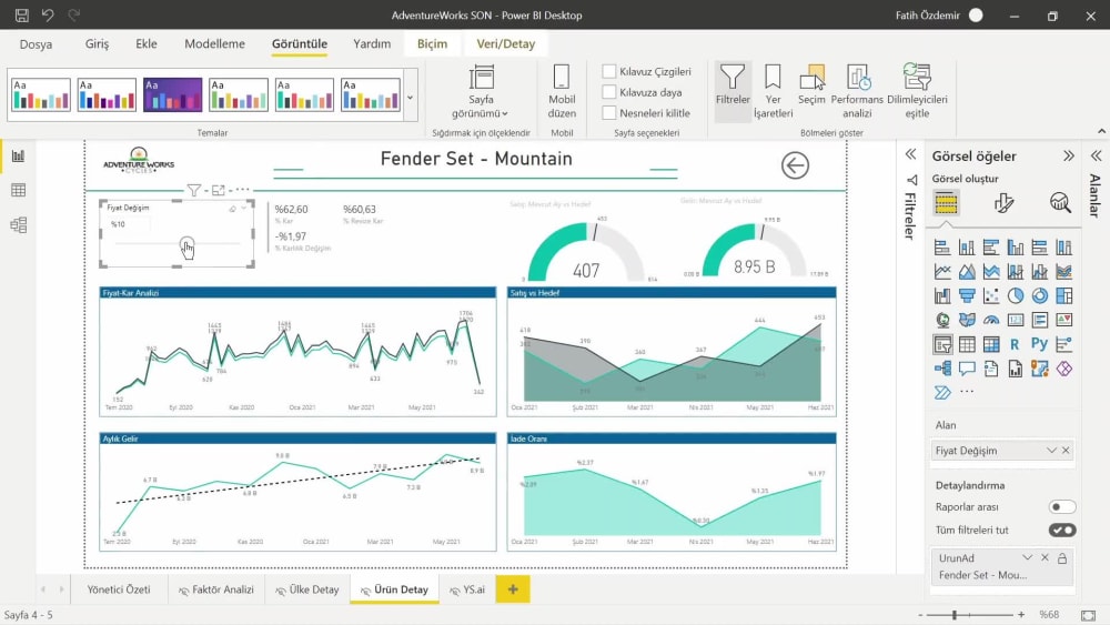Executive Summary report where you can track the main KPIs. | Upwork