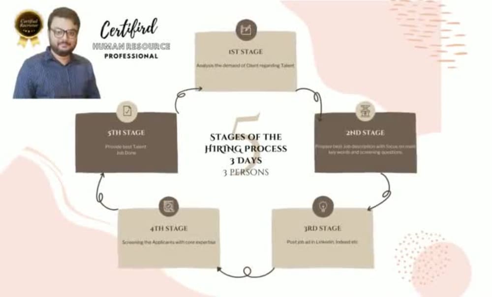 Best Talent through Linkedin and Indeed sourcing | Upwork