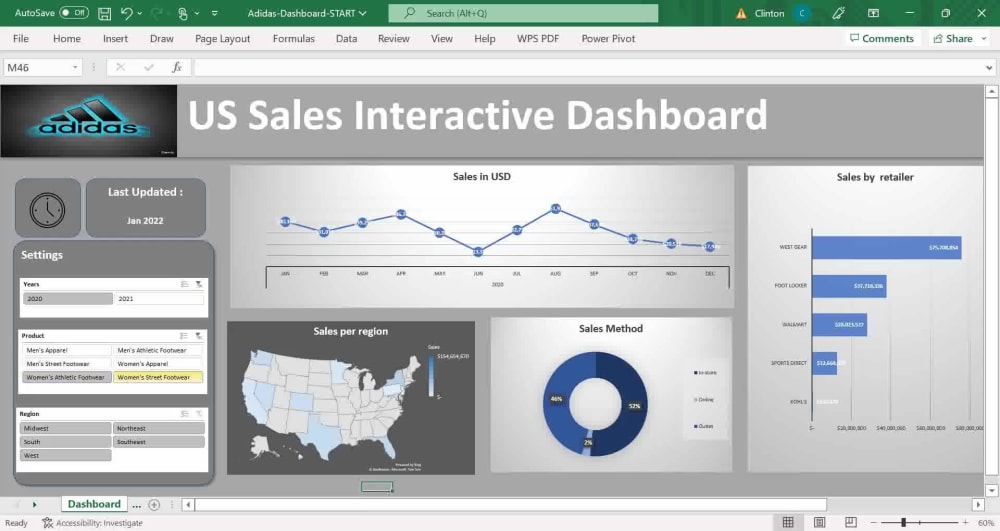 A professional data analysis and visualization in Microsoft Excel | Upwork