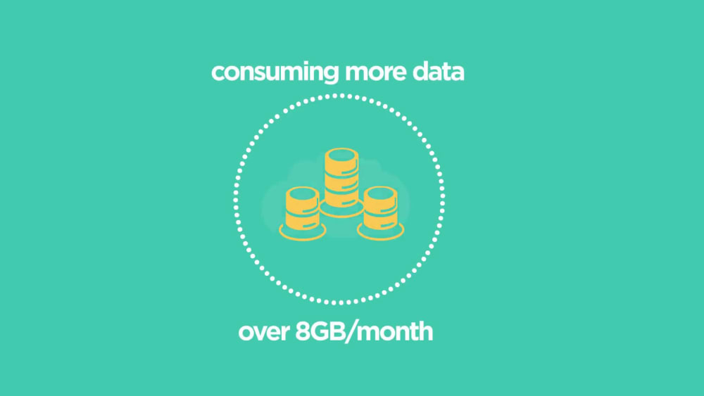A unique engaging timeline infographic | Upwork