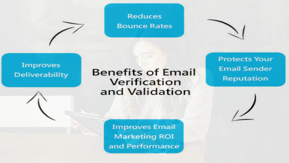 Email extraction,email verification,data extraction,bulk email ...