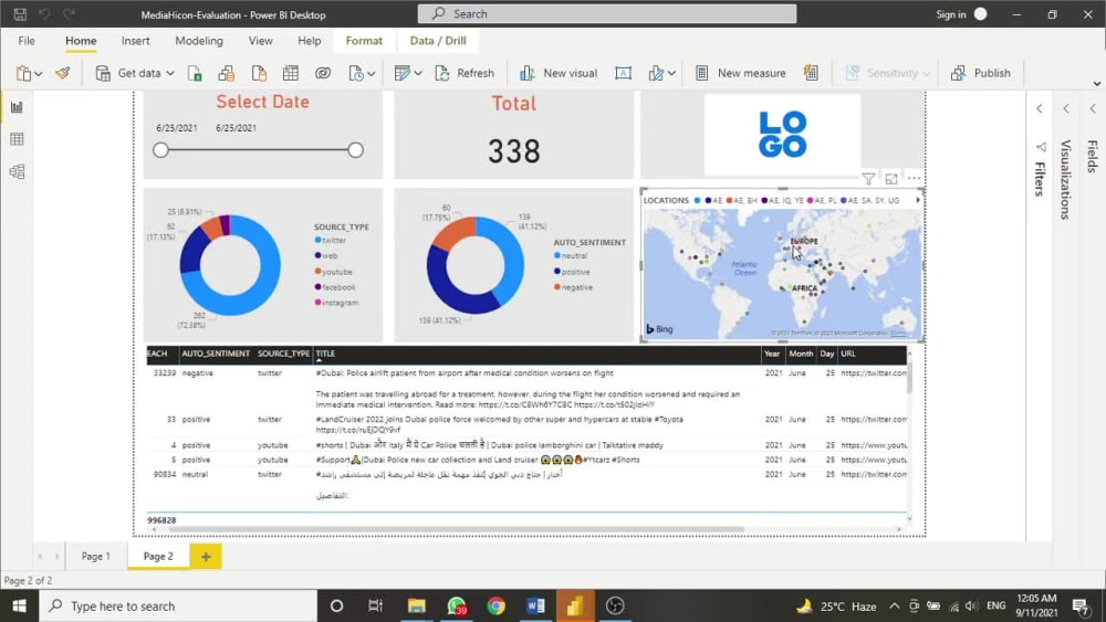 Interactive dashboard and professional reports for business | Upwork