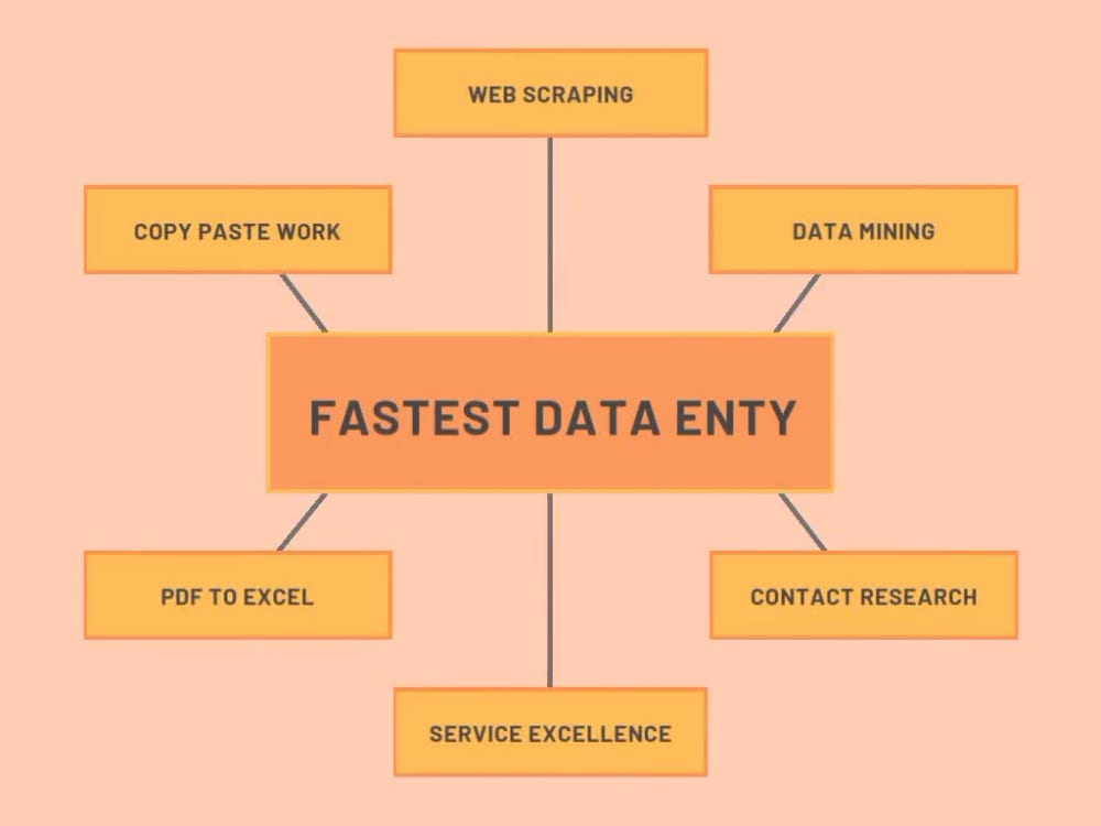 Fastest Data Entry In One Day And Internet Research | Upwork