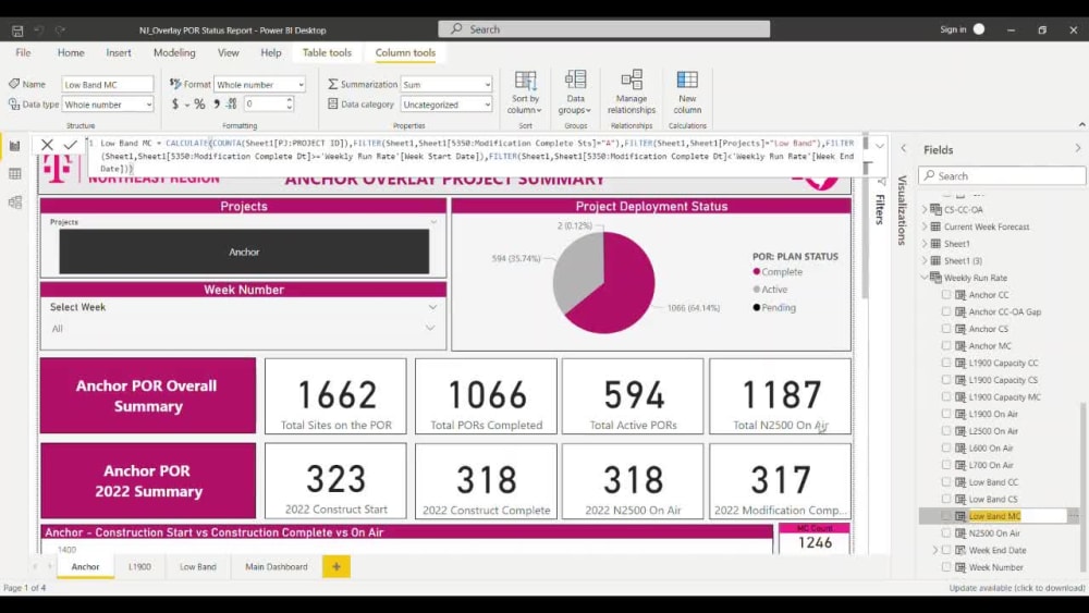 A Power BI dashboard with interactive visuals | Upwork