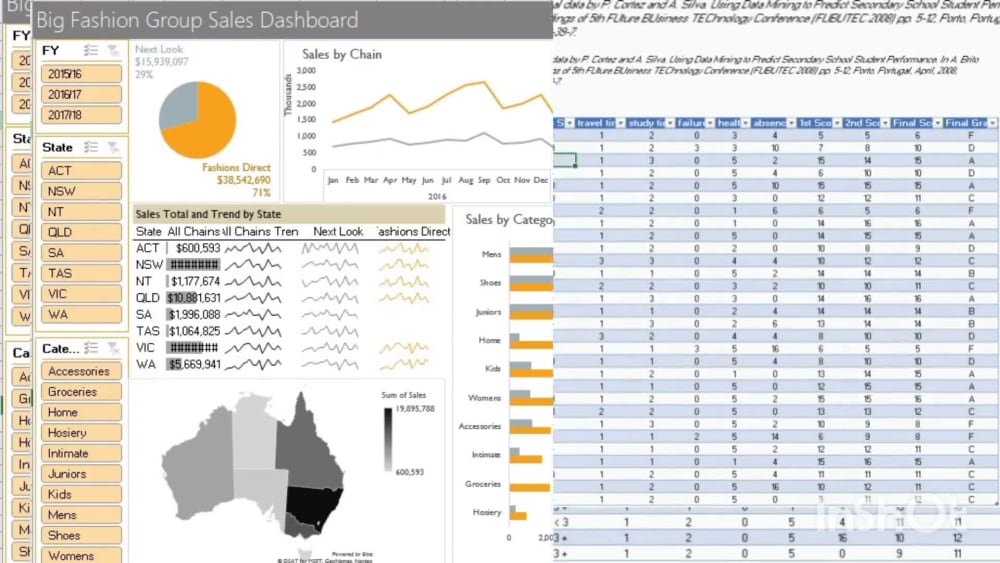 Dashboards in Excel and Power Bi for Stocks or Data Visualization | Upwork