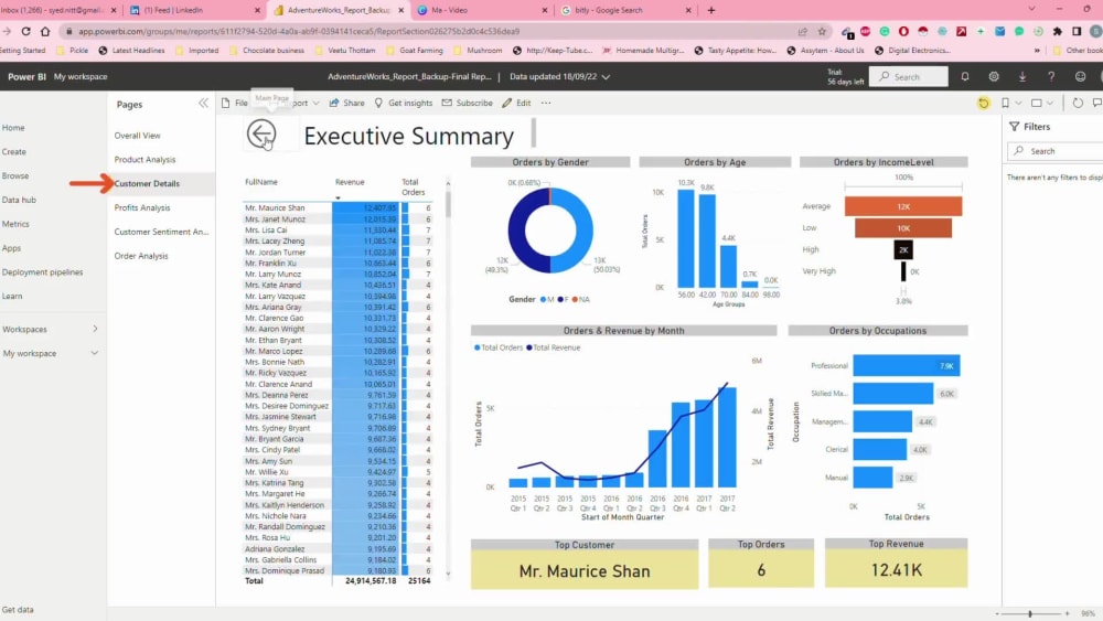 A visually excellent Power BI - dashboard from Experts | Upwork