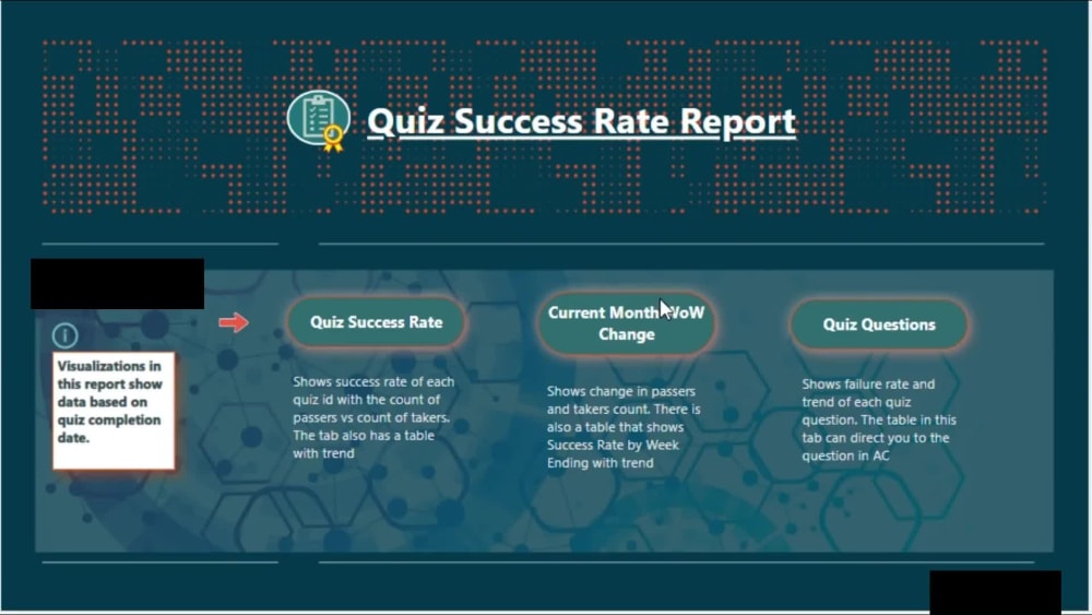 A Comprehensive Data Analysis Upwork