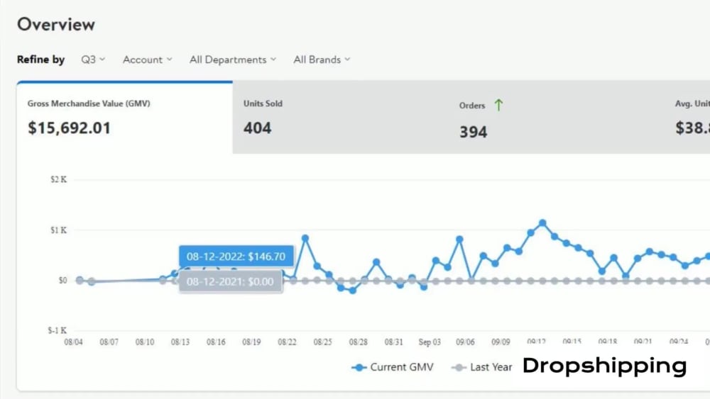 A to Z Walmart dropshipping store management | Upwork