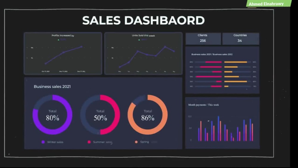 A Fantastic Power BI Report and Dashboard | Upwork
