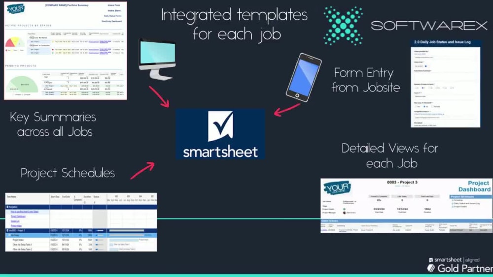 Fully functional Project Management Solution in Smartsheets | Upwork