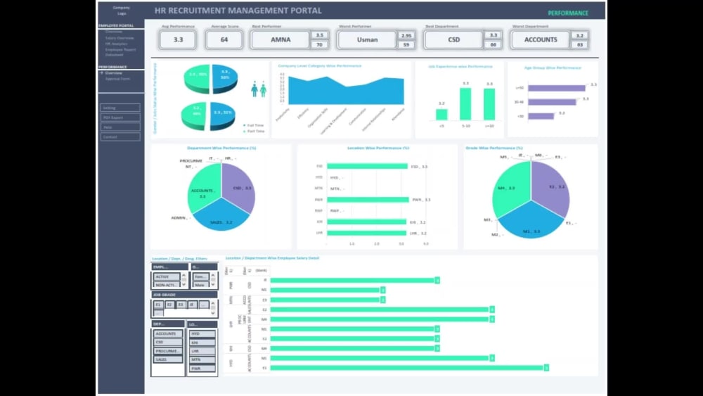 The best HR employee management dashboard | Upwork