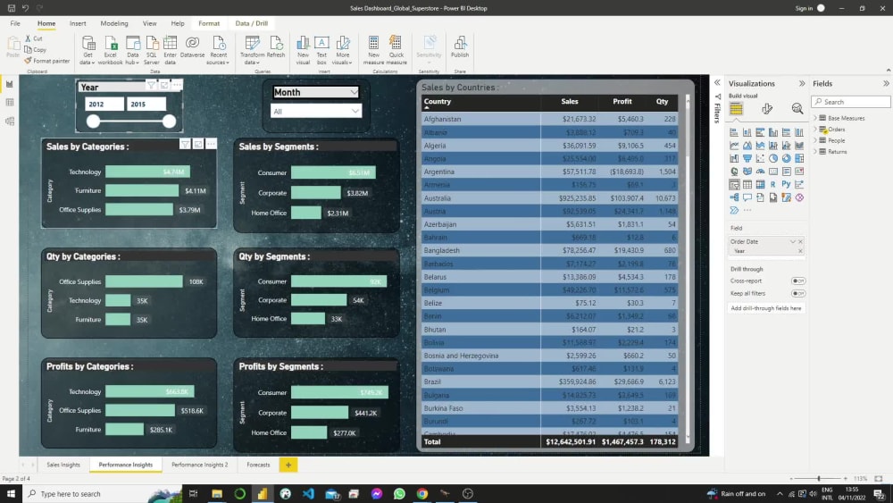 A stunning Power BI data visualization dashboard | Upwork A stunning Power BI data visualization dashboard | Upwork