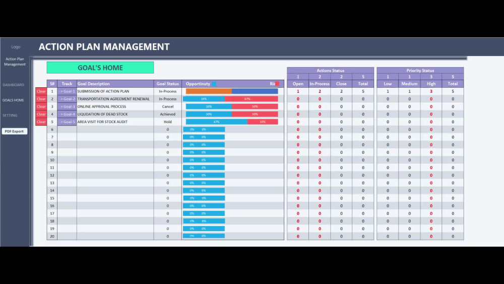 The Best Solution For Action Plan Management | Upwork