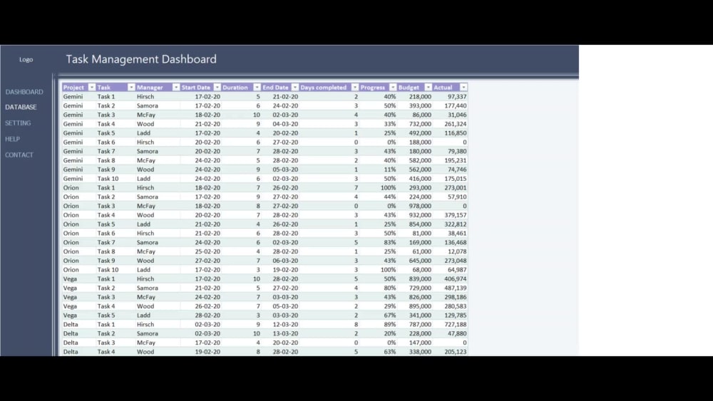 The Best Solution For Task management | Upwork