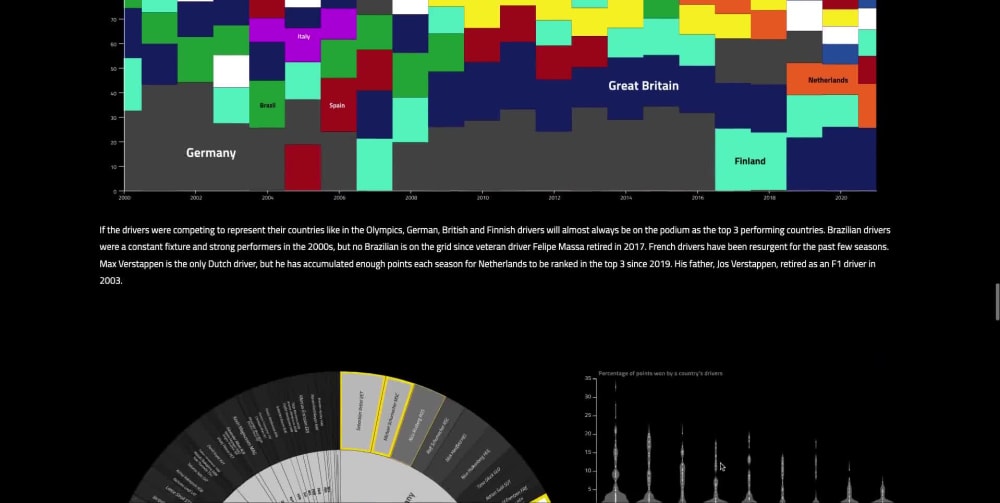 A high-impact and aesthetic web-based data story | Upwork