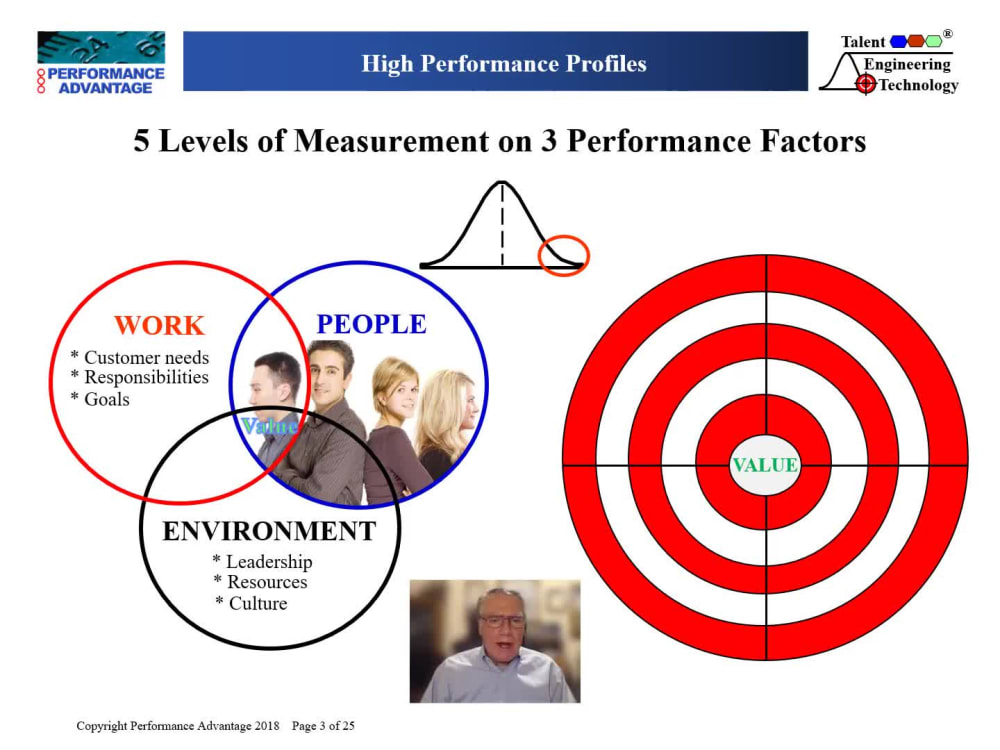 A TALENT PROFILE that accurately measures job-person compatibility | Upwork