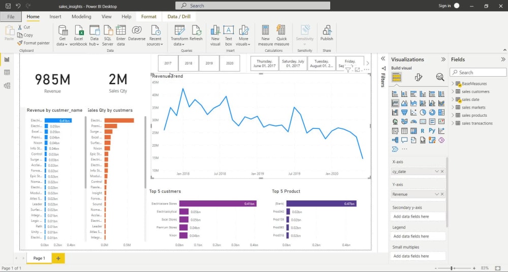 A fantastic power bi dashboard. | Upwork