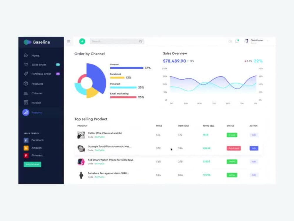 A complete custom software, web application, inventory system, crm, pos ... A complete custom software, web application, inventory system, crm, pos ...