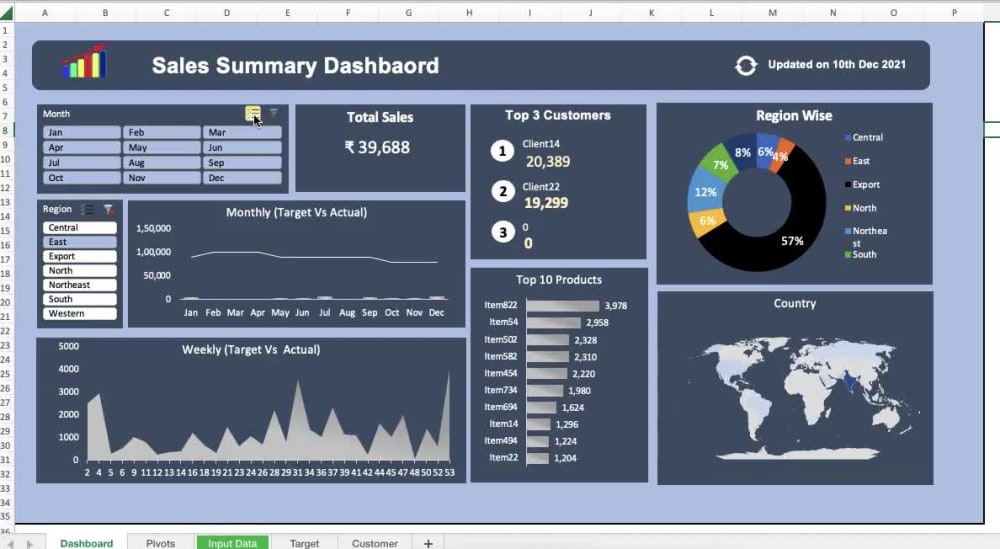 Sales Distribution (Summary) Dashboard | Upwork