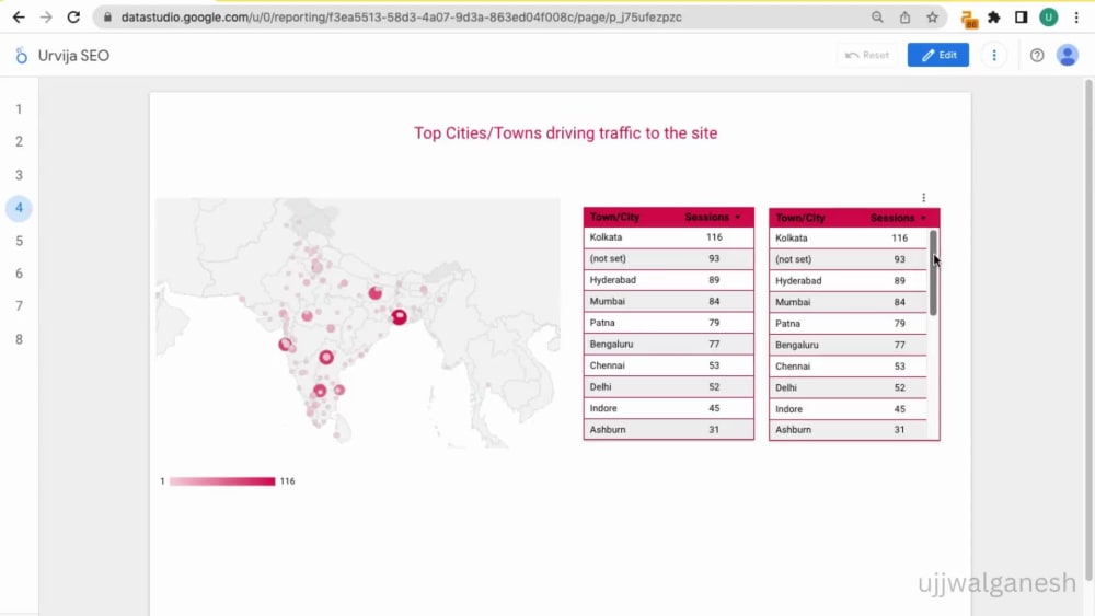 A complete SEO dashboard in Google Data Studio customized for your Site ...