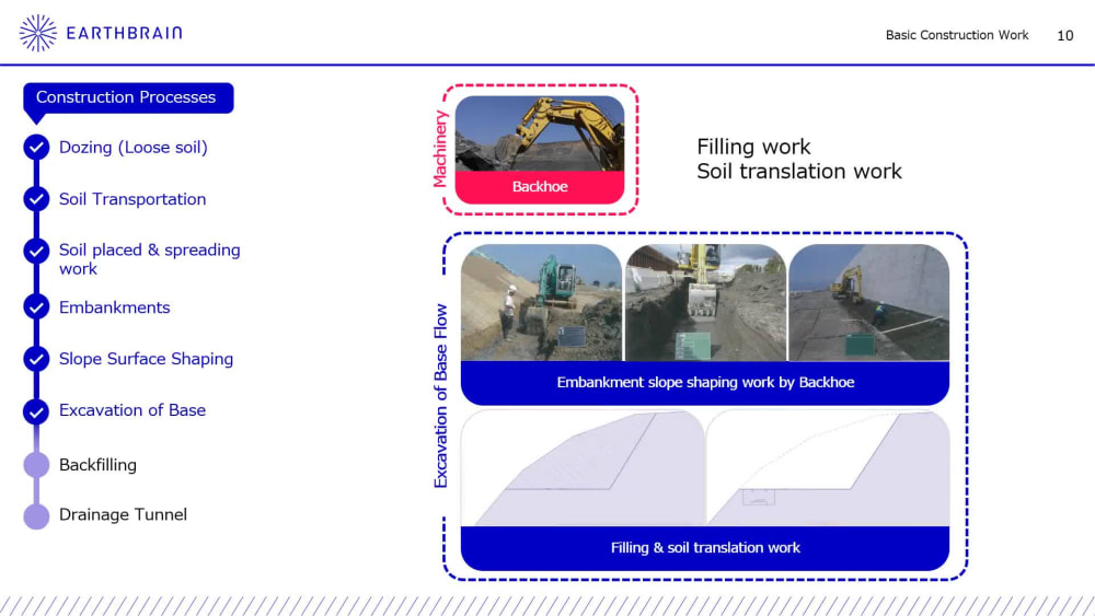 Civil Construction Presentation Deck Design in 24 hour | Upwork
