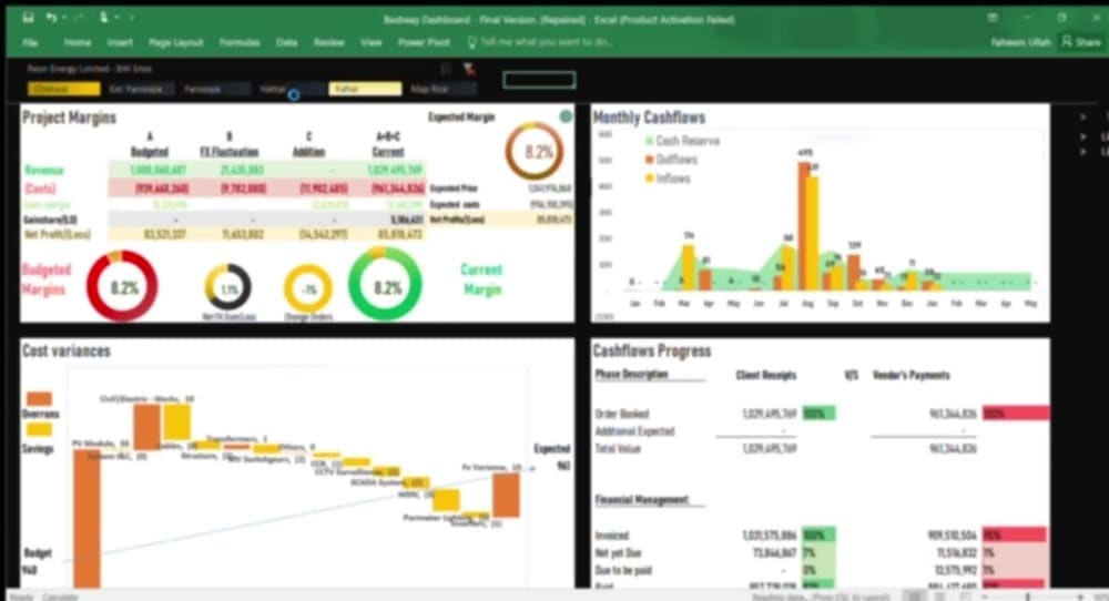 Advanced Excel dashboards (Data Models tailored to your requirements ...