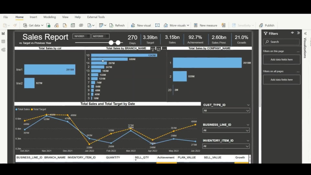 An interactive & Informative custom Power BI report (Next Level BI & AI ...