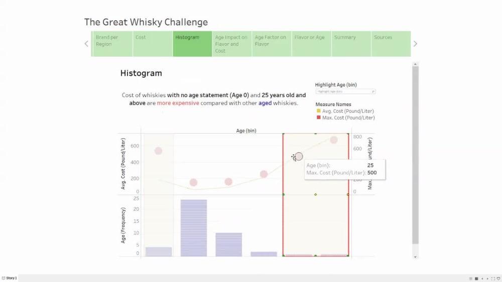 Exploratory Data Analysis using Tableau | Upwork Exploratory Data Analysis using Tableau | Upwork