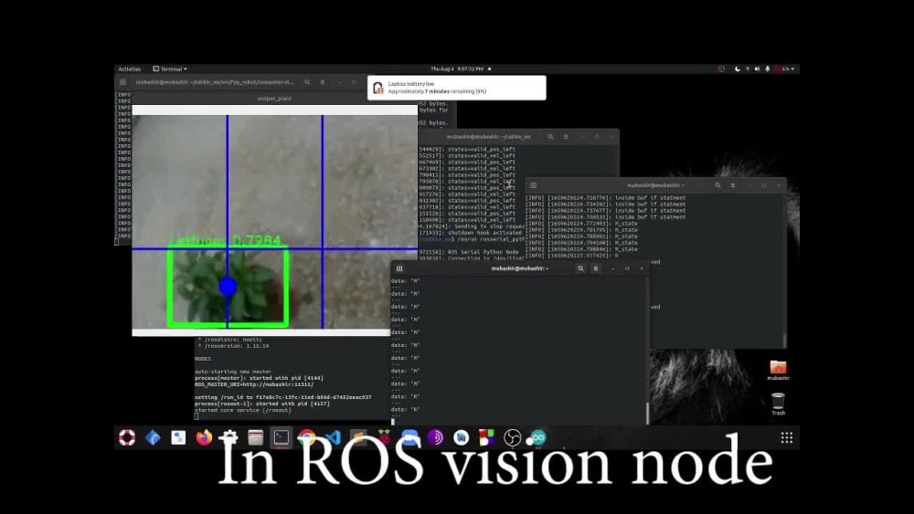 Object Detection And Classification Using Yolo Framework On Custom Datasets Upwork