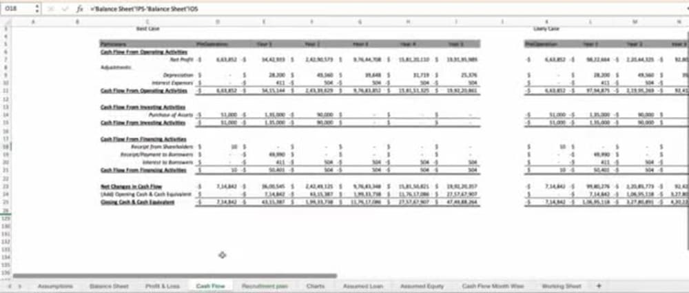 Dynamic, functional financial models for enhanced business forecasting ...