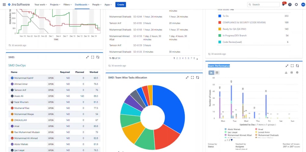 Complete resource and project planning insights by jira widgets. | Upwork