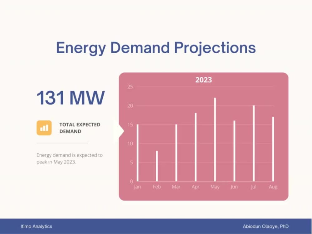 Time series forecasting models | Upwork