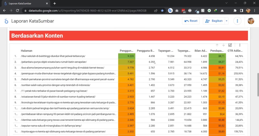 Professional Data Visualization and Dashboard using Google Data Studio ...