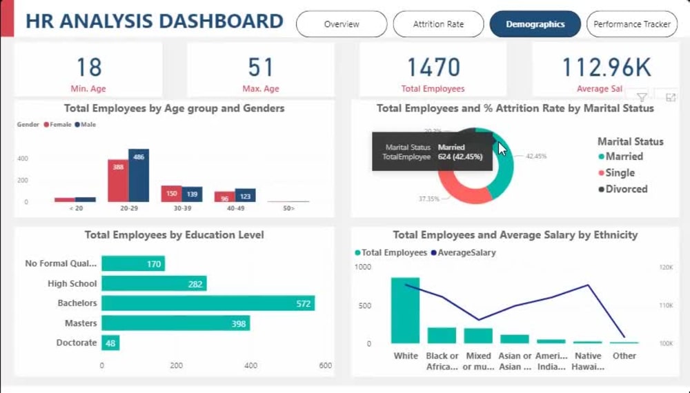 Data Analysis & Dashboard Visualization in PowerBI | Upwork