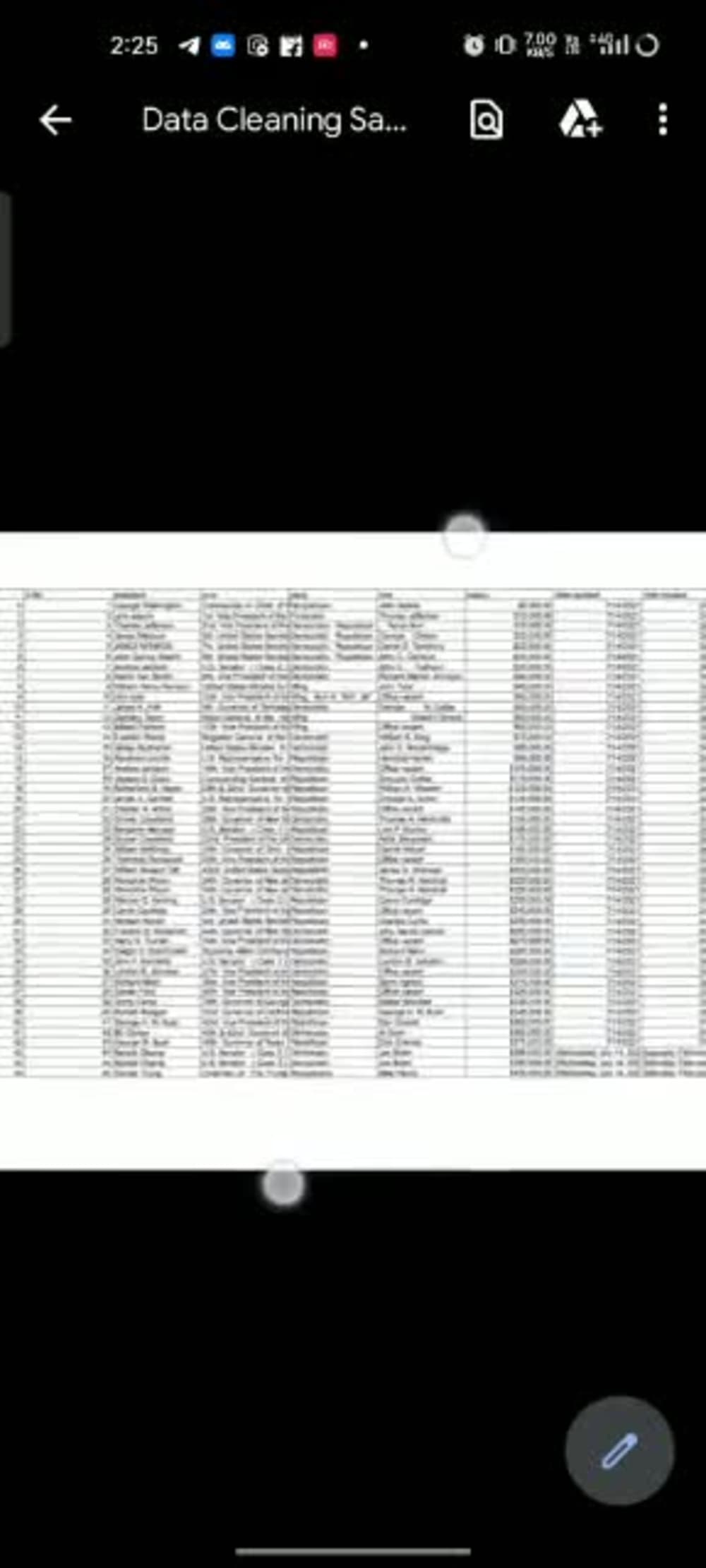 Cleaned, neat suitable Microsoft excel data. | Upwork