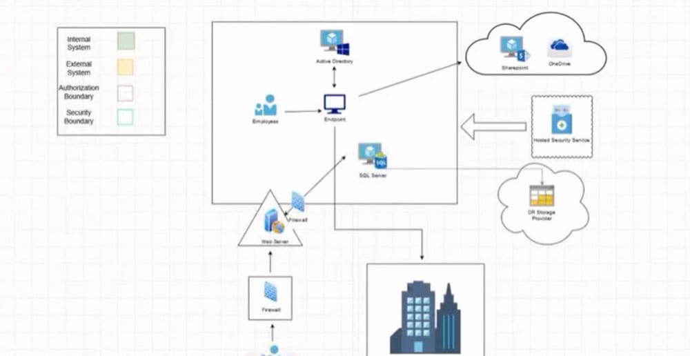 A complete boundary topology diagram | Upwork