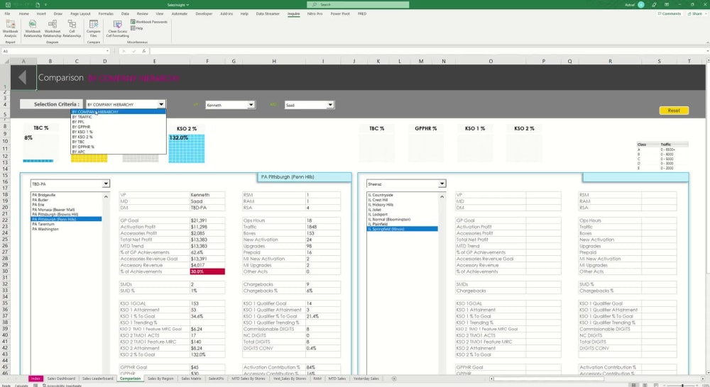 Dashboards and Infographics that you have never seen before. | Upwork