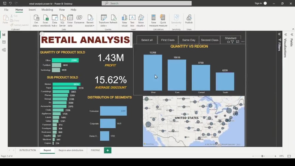 An insight into the data in the form of a Graph and Charts. | Upwork