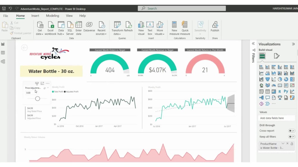 Engaging, Insightful and Aesthetically Pleasing Power BI Dashboard | Upwork